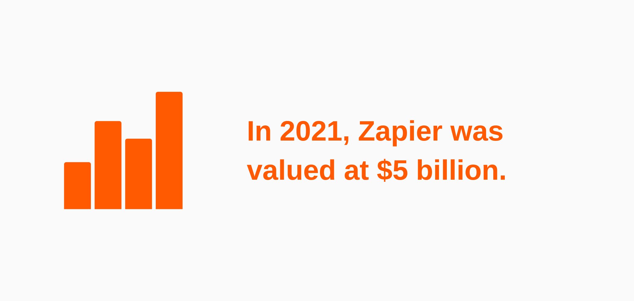 Zapier Revenue and Growth Statistics (2024) - SignHouse